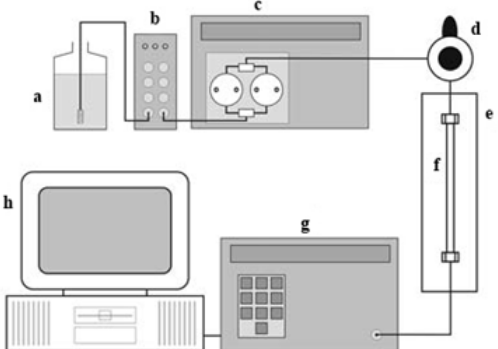 A cromatografia líquida acoplada à espectrometria de massas em Tandem ...